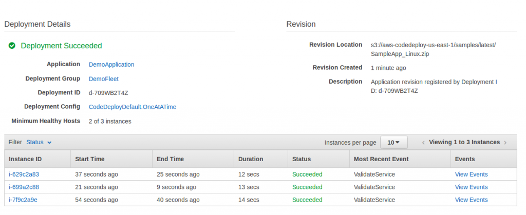 AWS CodeDeploy – A Sample Walkthrough | TO THE NEW Blog