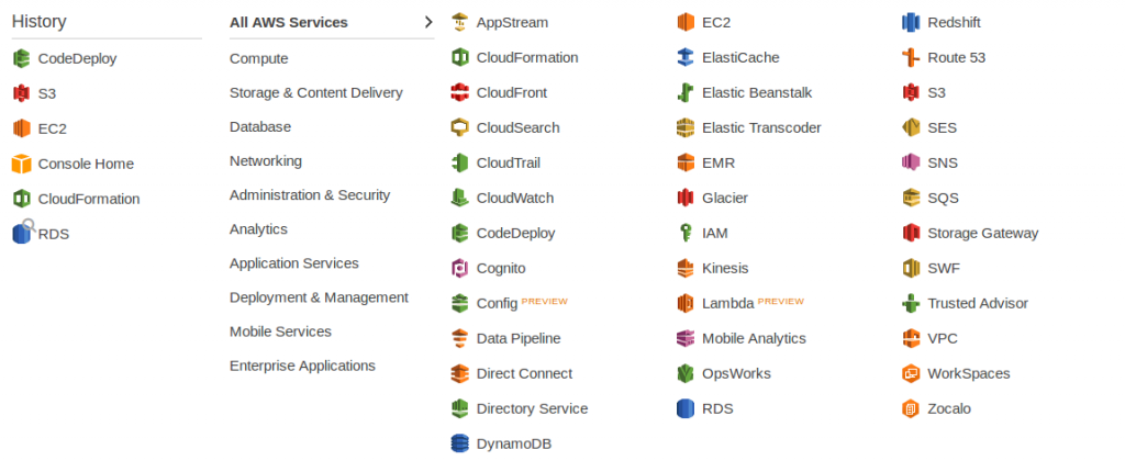 AWS CodeDeploy – A Sample Walkthrough | TO THE NEW Blog