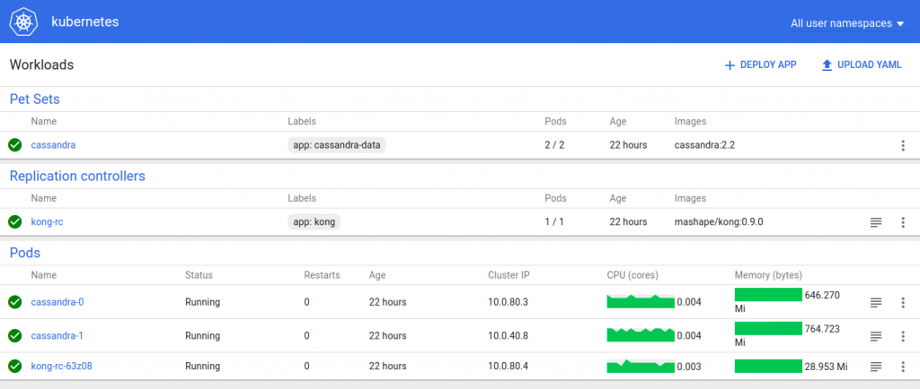 Understanding Kubernetes Architecture and Setting up a Cluster on ...