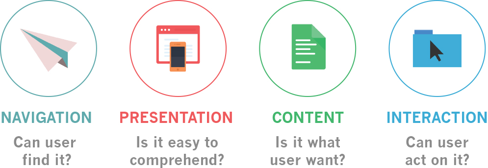 4 Pillars of Design – Part 1 | TO THE NEW Blog