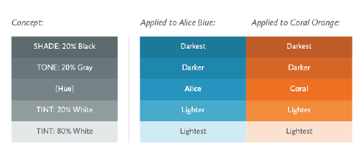 How Visual Design help to improve User Experience? | TO THE NEW Blog