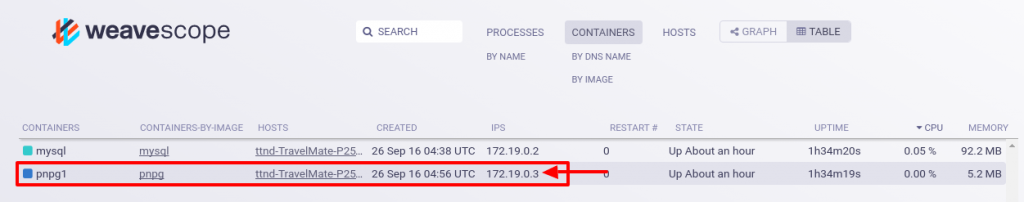 Weave Scope – Monitoring, visualisation & management for Docker | TO THE NEW Blog