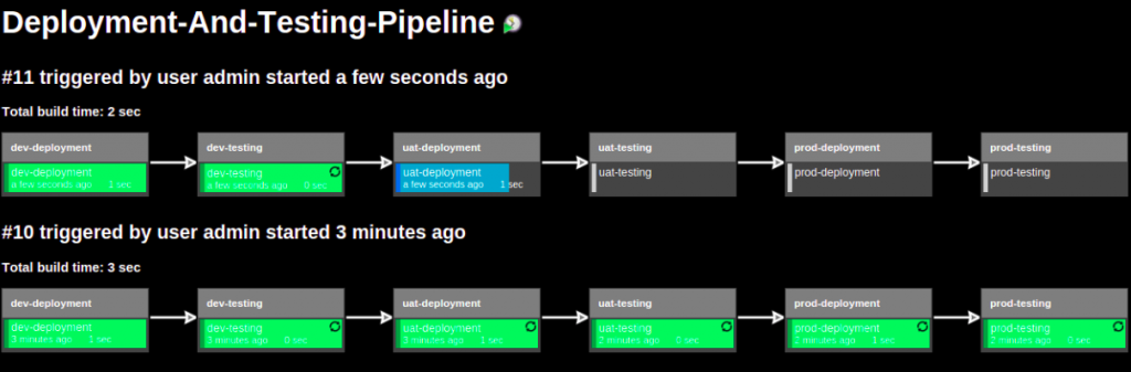 Setting up Continuous-Delivery Pipeline using Jenkins’ Delivery-Pipeline-View Plugin | TO THE ...