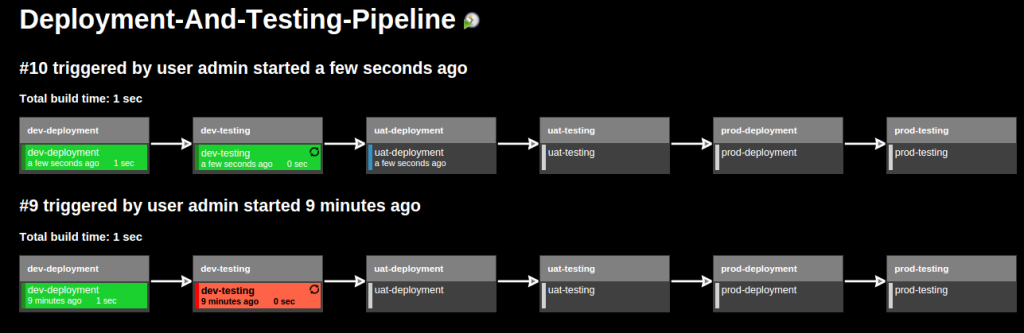 Setting up Continuous-Delivery Pipeline using Jenkins’ Delivery ...
