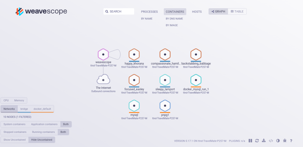 Weave Scope Monitoring Visualisation And Management For Docker To