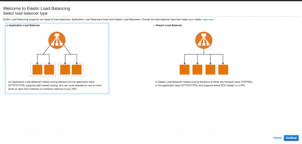 Dynamic Port Mapping In Ecs With Application Load Balancer To The New Blog
