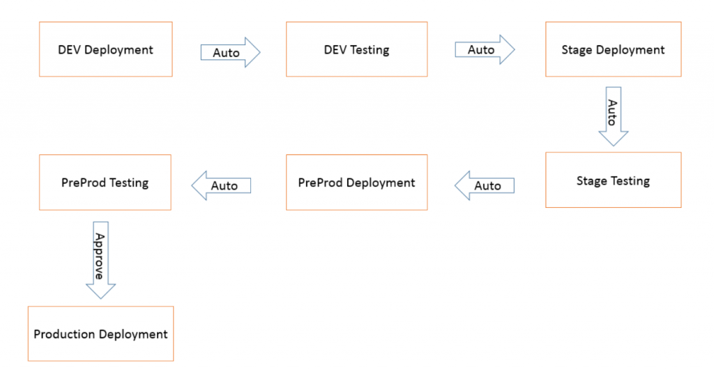 Continuous Delivery Best Practices | TO THE NEW Blog
