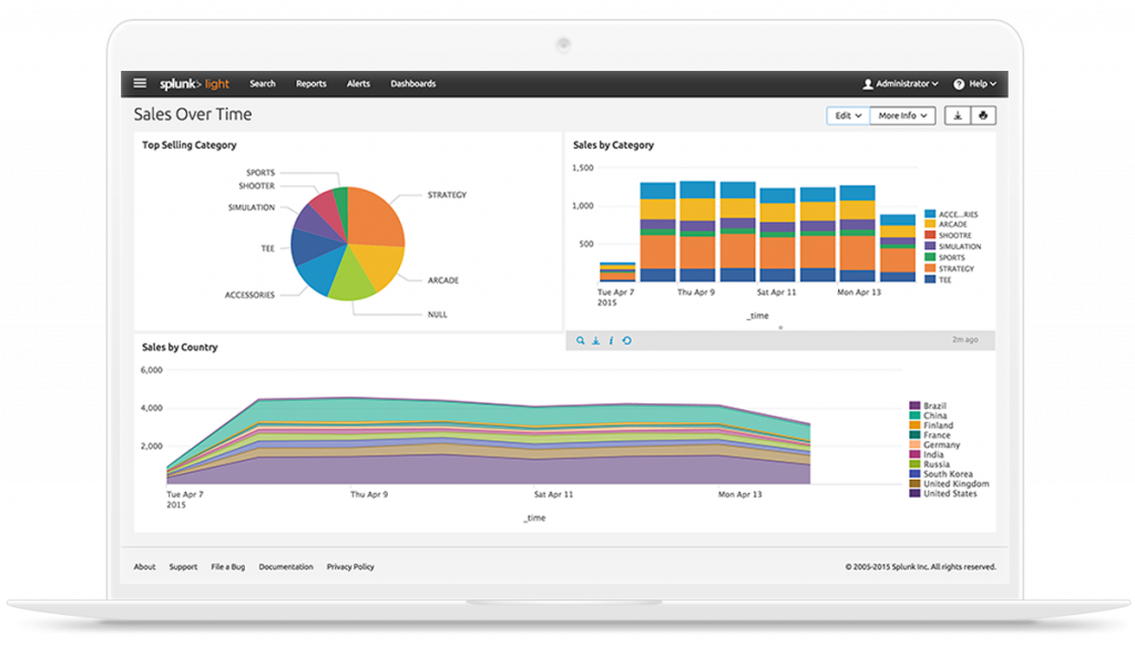 Why Should You Use Splunk for Log Analysis ? | TO THE NEW Blog