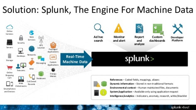Why Should You Use Splunk for Log Analysis ? | TO THE NEW Blog