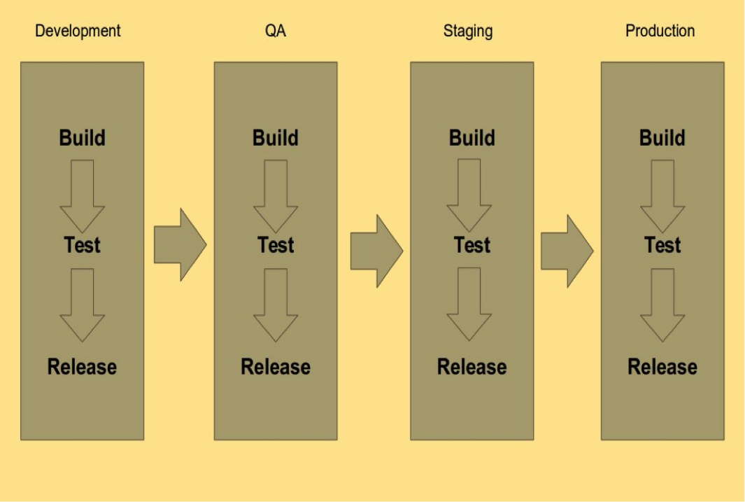 DevOps Culture: Why CTO’s Should Care? | TO THE NEW Blog