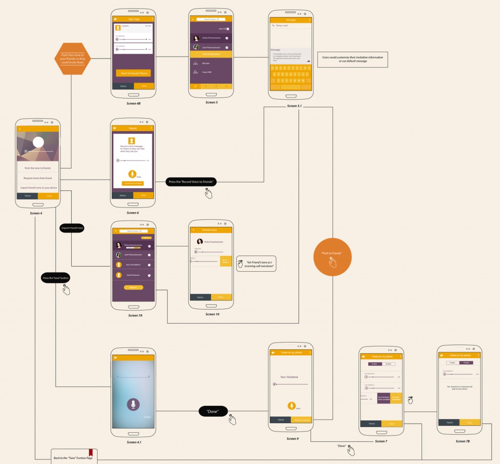 4 Pillars of Design – Part 2 | TO THE NEW Blog