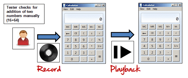 The What and How of GUI Testing | TO THE NEW Blog
