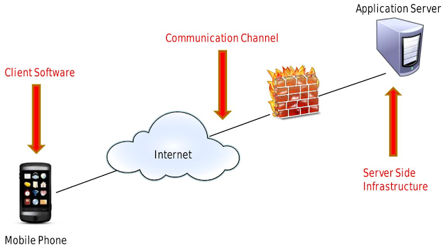 How Network Variability Impacts Mobile Applications? | TO THE NEW Blog