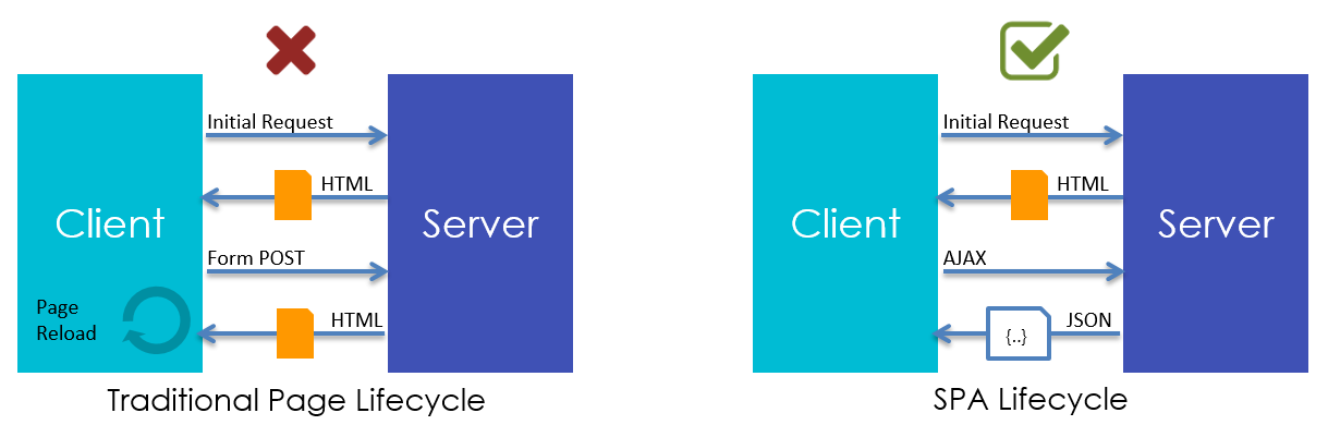 Optimization Of Angularjs Single Page Applications For Web Crawlers