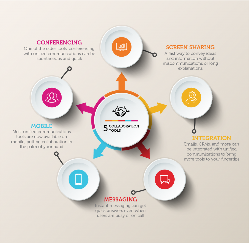12 Tips To Succeed At Managing Distributed Agile Teams To The New Blog