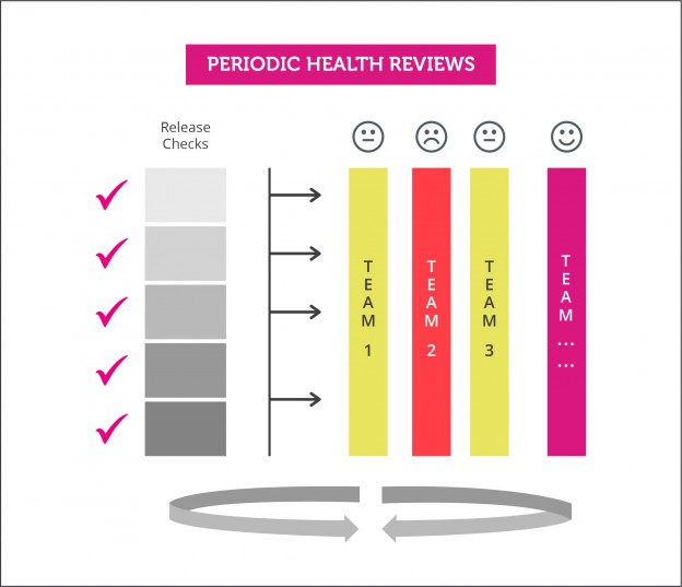 Management’s Guide to Create an Exemplary Release Management Cycle | TO ...