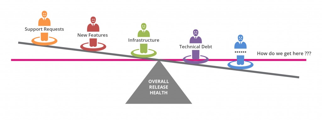 Management’s Guide to Create an Exemplary Release Management Cycle | TO ...
