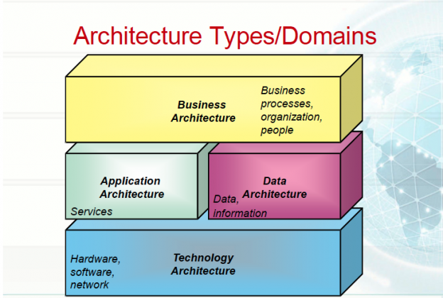 Next Generation Architecture | TO THE NEW Blog