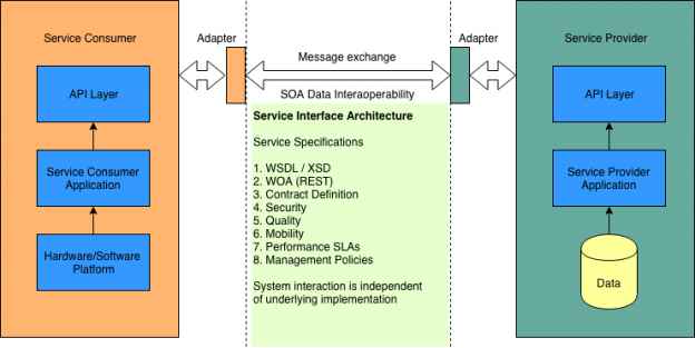 Next Generation Architecture | TO THE NEW Blog