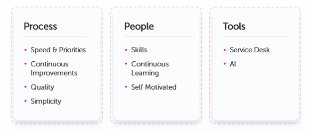 Becoming an Agile MSP with the ‘Swift Agile Managed Services Framework ...