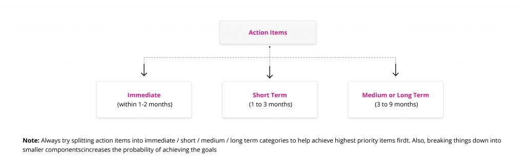 Application of Agile in Complex Delivery Projects: A Case Study | TO ...