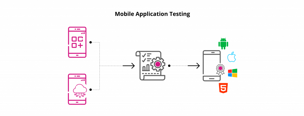 Mobile Application Testing | TO THE NEW Blog