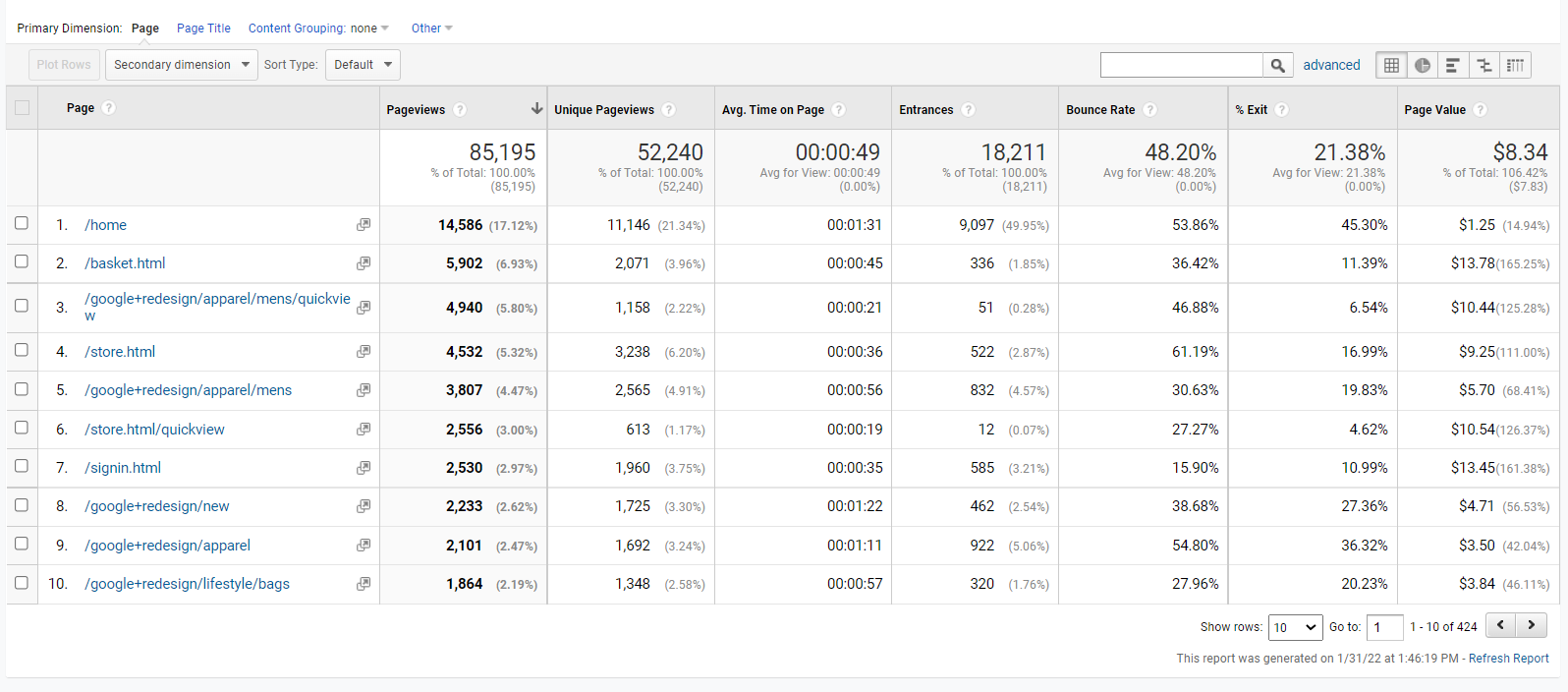Content Cleanup: To Be or Not To Be | TO THE NEW Blog