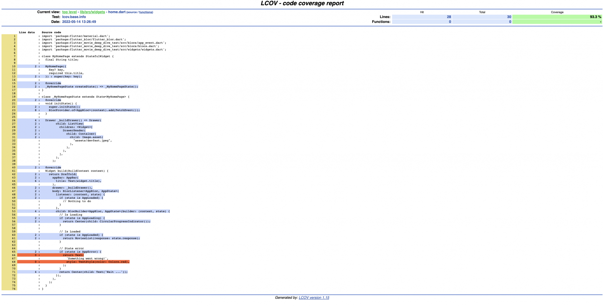 Flutter Test Coverage | TO THE NEW Blog