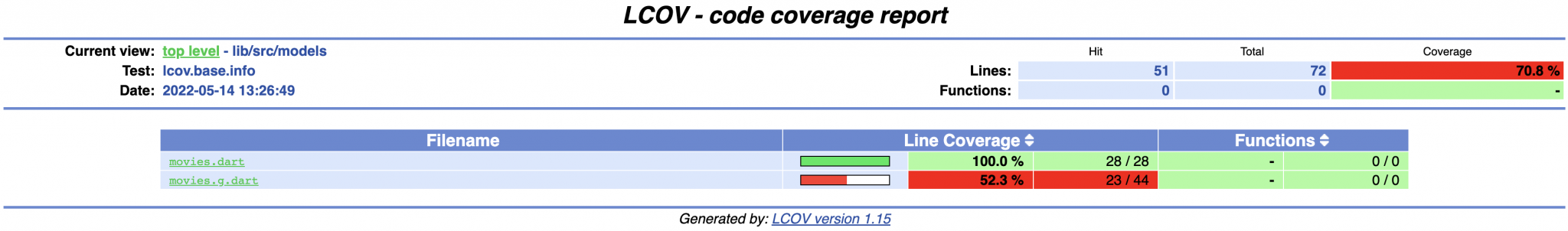 Flutter Test Coverage | TO THE NEW Blog