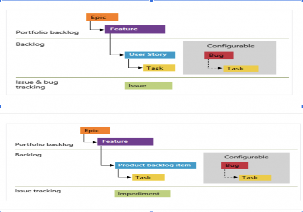 8 Important features on Azure DevOps | TO THE NEW Blog