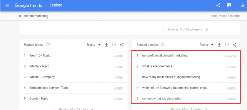 7 Powerful Methods to Generate Unique B2B Content Ideas | TO THE NEW Blog