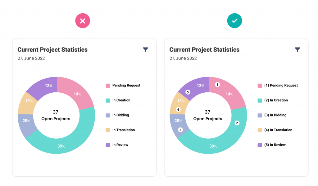 How To Design Products With Accessibility standards ( WCAG ) | TO THE ...