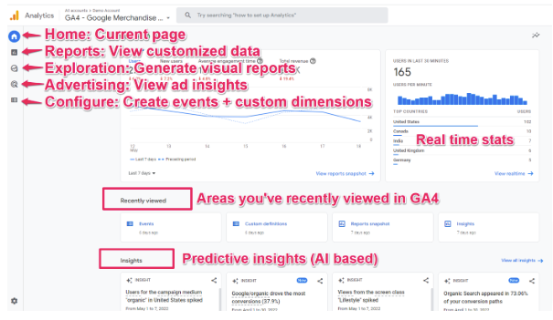 GA4 Guide: 7 New Features you Should Know About | TO THE NEW Blog