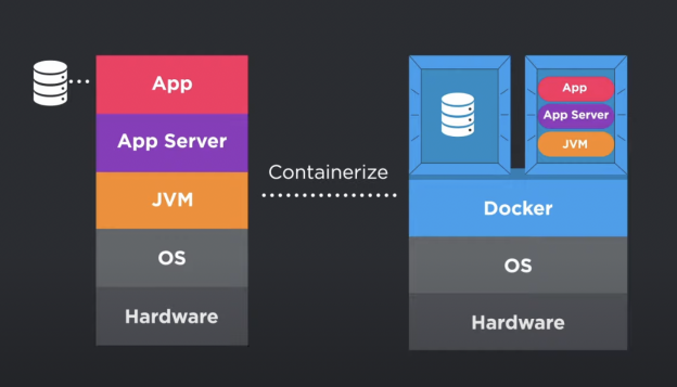 Dockerizing A Spring Boot Application To The New Blog