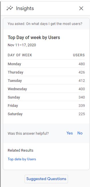 GA4 Guide: 7 New Features you Should Know About | TO THE NEW Blog