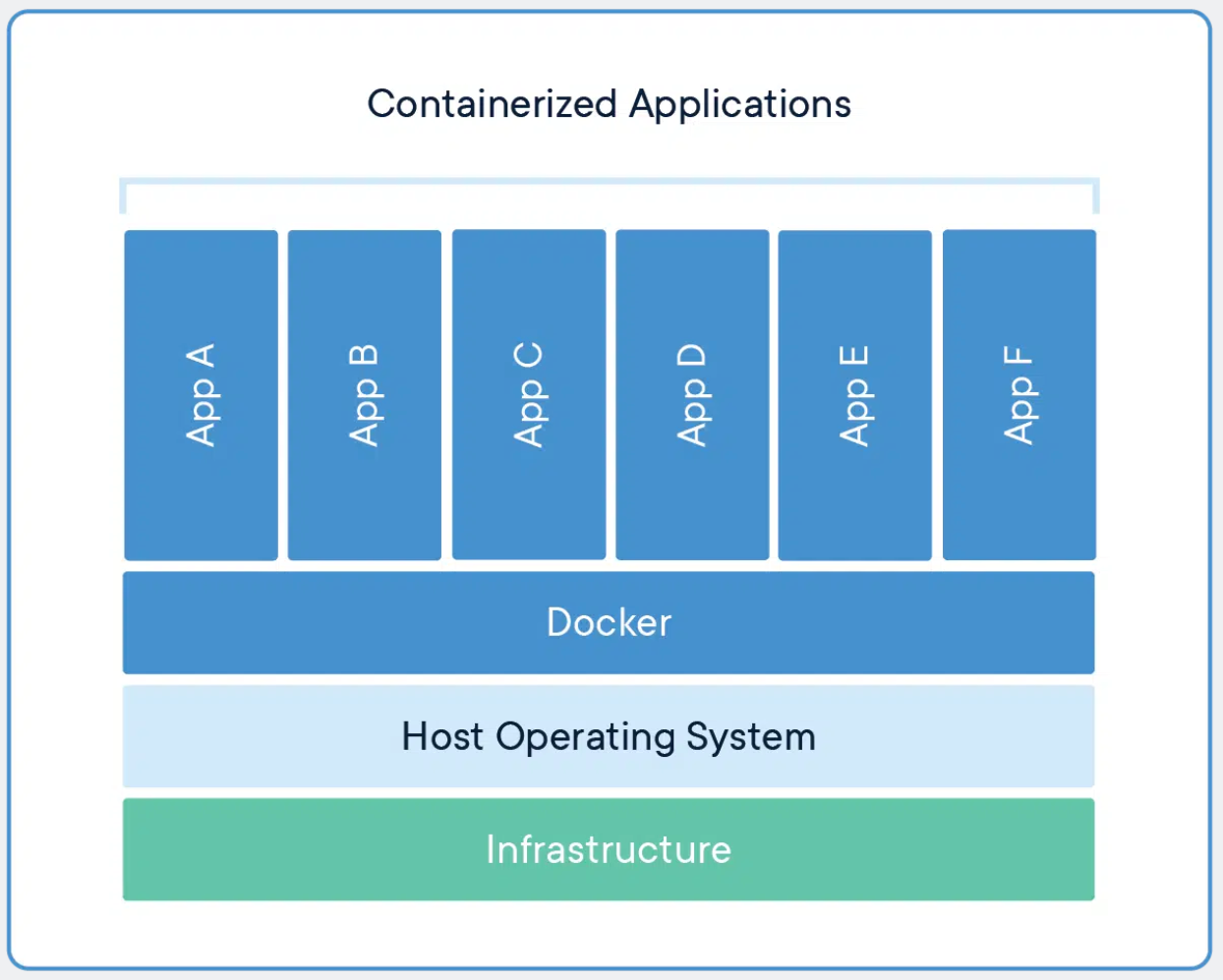 Docker for Beginners | TO THE NEW Blog