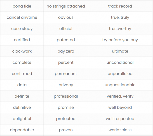 SEO Power Words Proven Way to Increase Web Traffic | TO THE NEW Blog