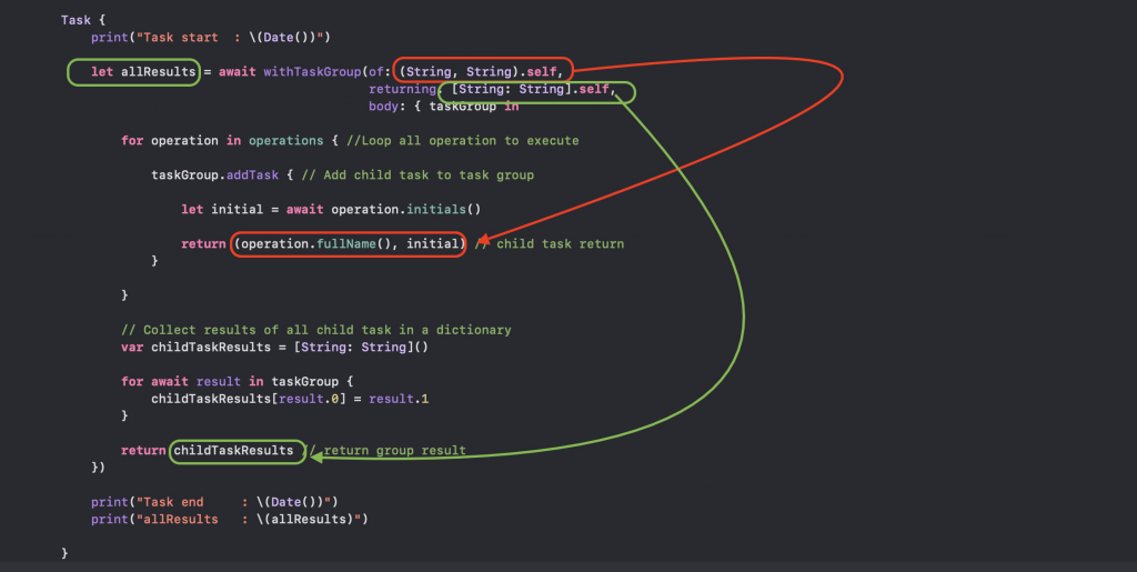 Async Await Modern Concurrency In Swift To The New Blog
