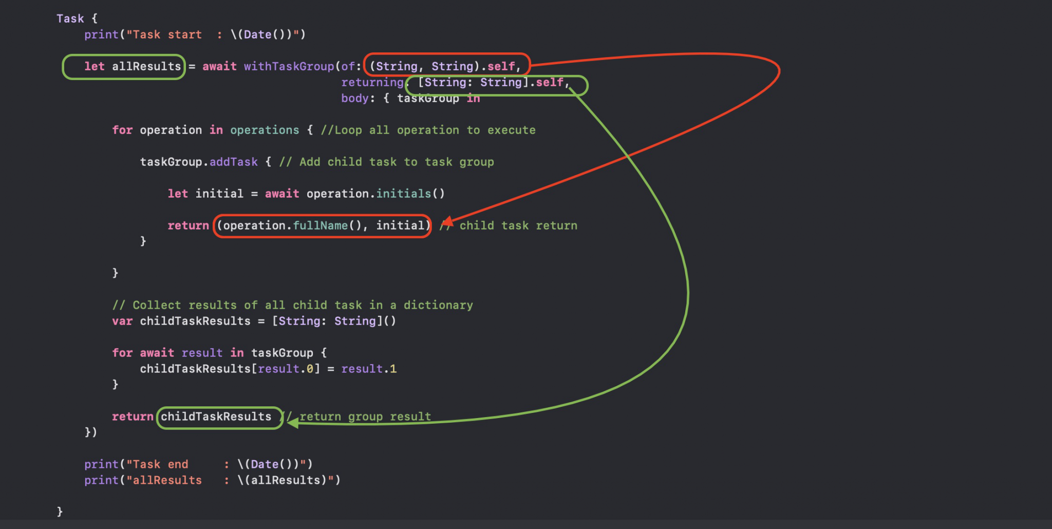 Async/ Await (Modern Concurrency in Swift) | TO THE NEW Blog