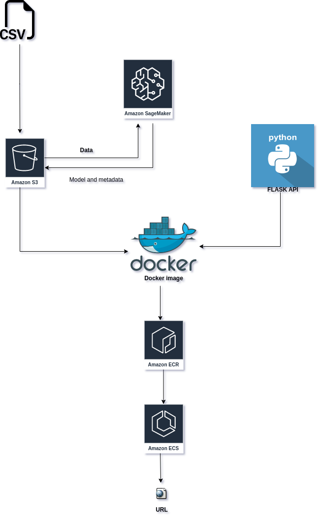 Ticket Classification System | TO THE NEW Blog
