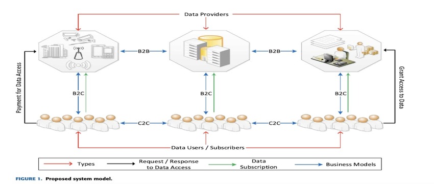 Blockchain For Subscription Management In Ott To The New Blog