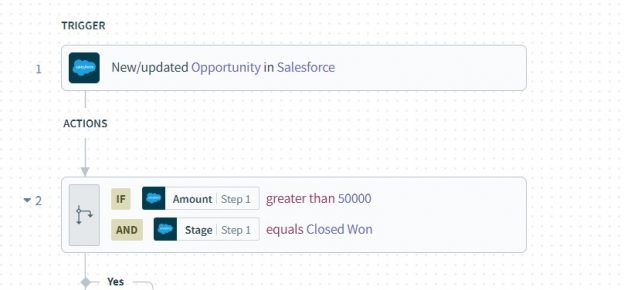 How Workato can help you to integrate Salesforce with Jira | TO THE NEW Blog