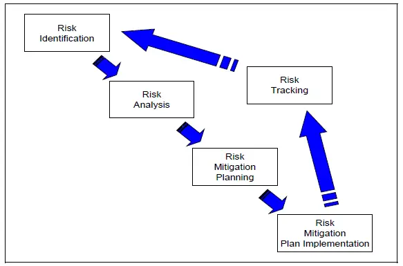 Risk Mitigation in Testing | TO THE NEW Blog