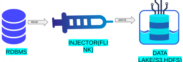 No Code Data Ingestion Framework Using Apache-Flink | TO THE NEW Blog