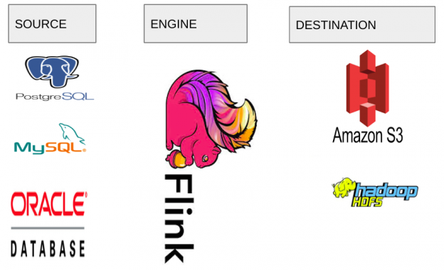 No Code Data Ingestion Framework Using Apache-Flink | TO THE NEW Blog