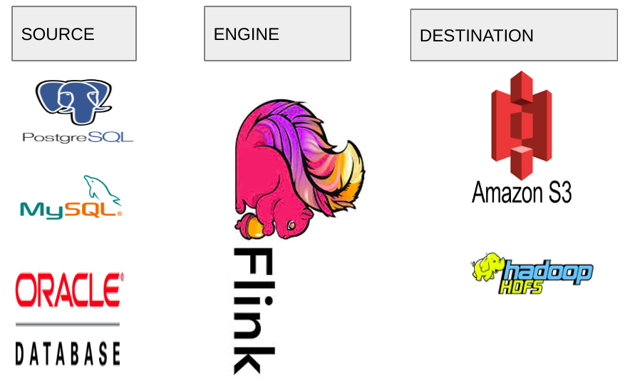 No Code Data Ingestion Framework Using Apache Flink To The New Blog 3435