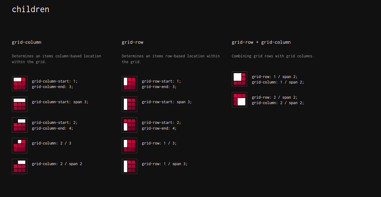 A Complete Guide to CSS Grid Layout | TO THE NEW Blog
