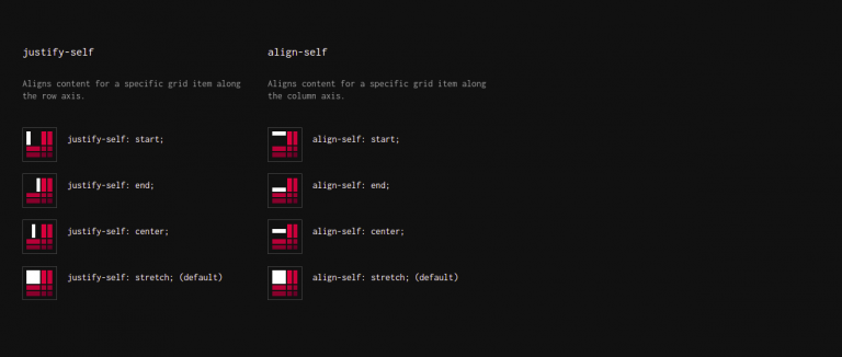A Complete Guide to CSS Grid Layout | TO THE NEW Blog