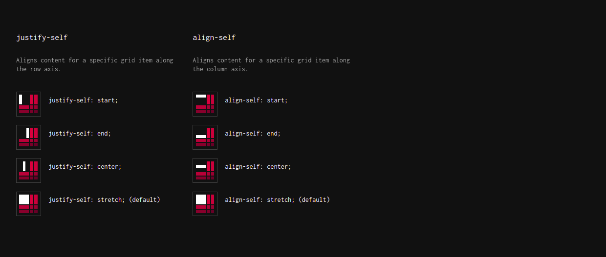 A Complete Guide to CSS Grid Layout | TO THE NEW Blog