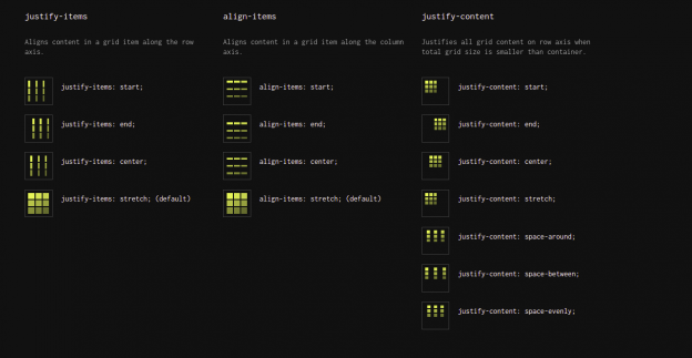 A Complete Guide to CSS Grid Layout | TO THE NEW Blog